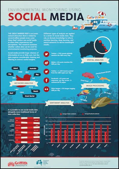 Posters & Banners – NESP TWQ